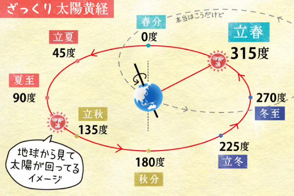 1228.今年の立春はいつ？｜RemoteViewer導与 ｜coconalaブログ