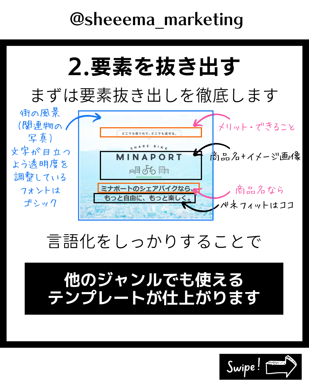 時短のコツはこれ！LP制作のモデリング方法｜Meta広告 戦略マーケター しぃ～ま｜coconalaブログ