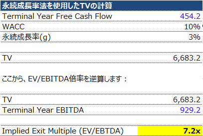 第39回：理論株価計算 ～ DCF法、前提条件の整合性チェック｜Taskaru｜coconalaブログ