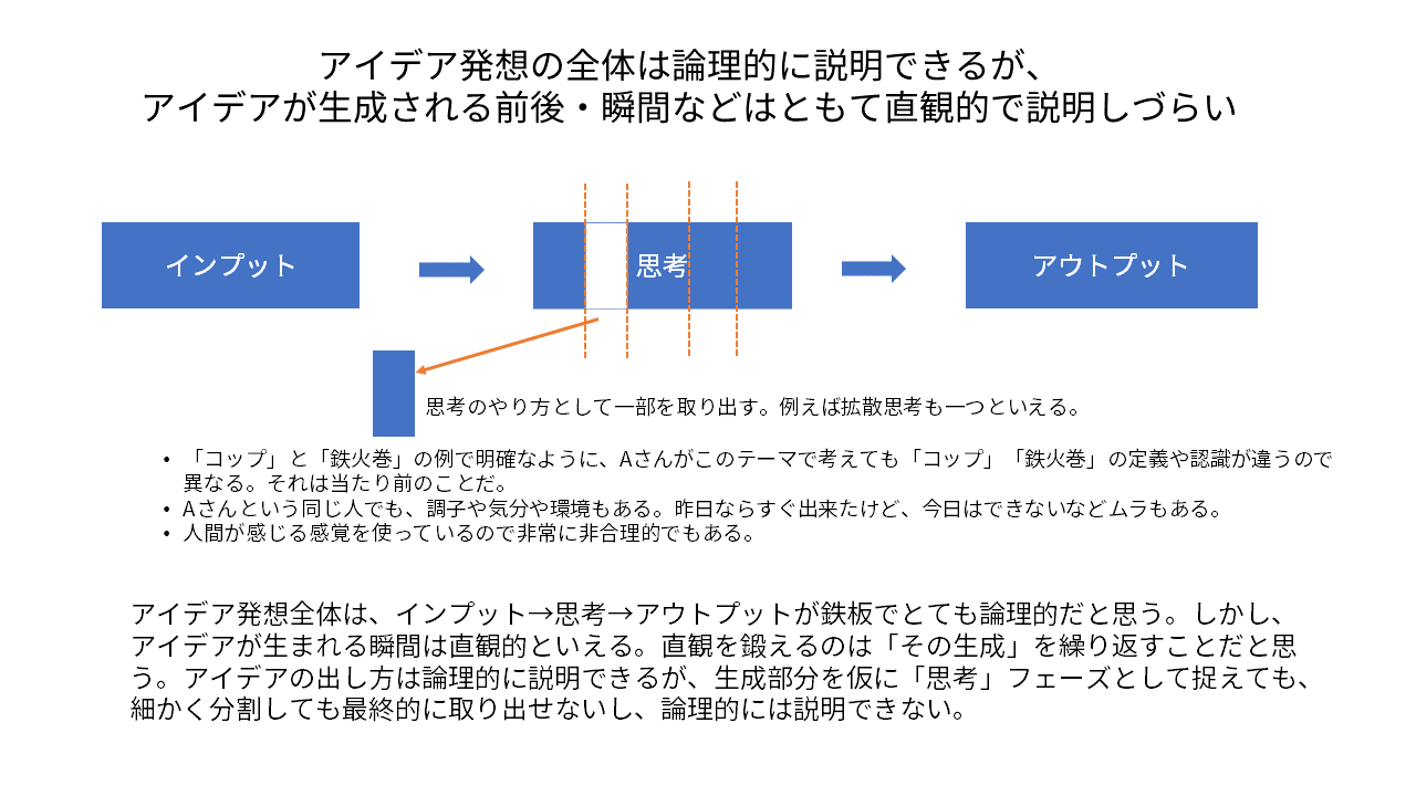 アイデア発想自体は論理的だが、アイデア生成は直観的｜readmaster｜coconalaブログ