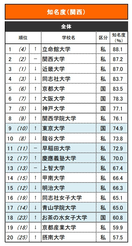 No,89 内定解禁日なのに内定がない！｜復縁案内人・すずか ｜coconalaブログ