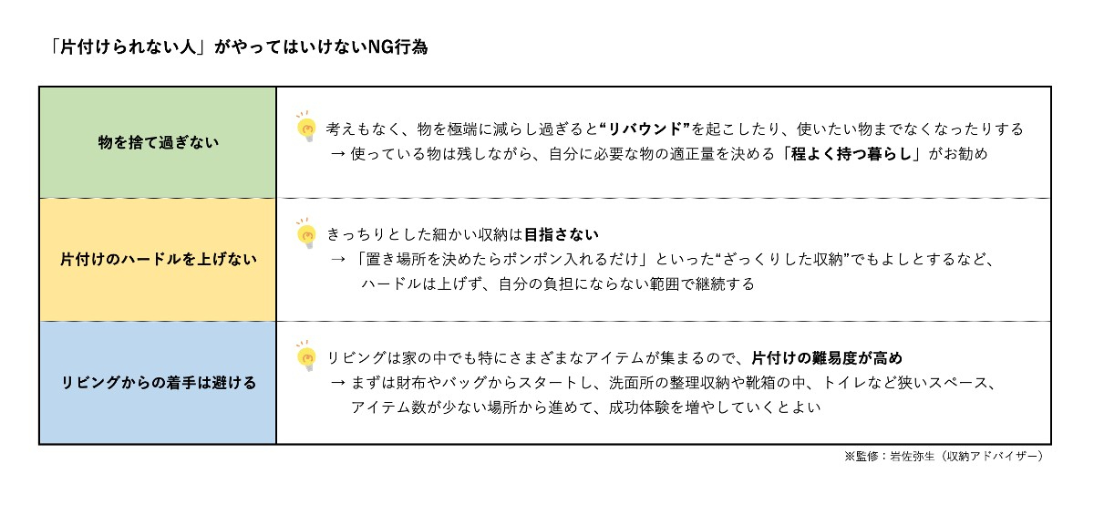#367 包装紙やショップ袋が捨てられない…気付けば増えている「紙もの」｜RemoteViewer導与 ｜coconalaブログ