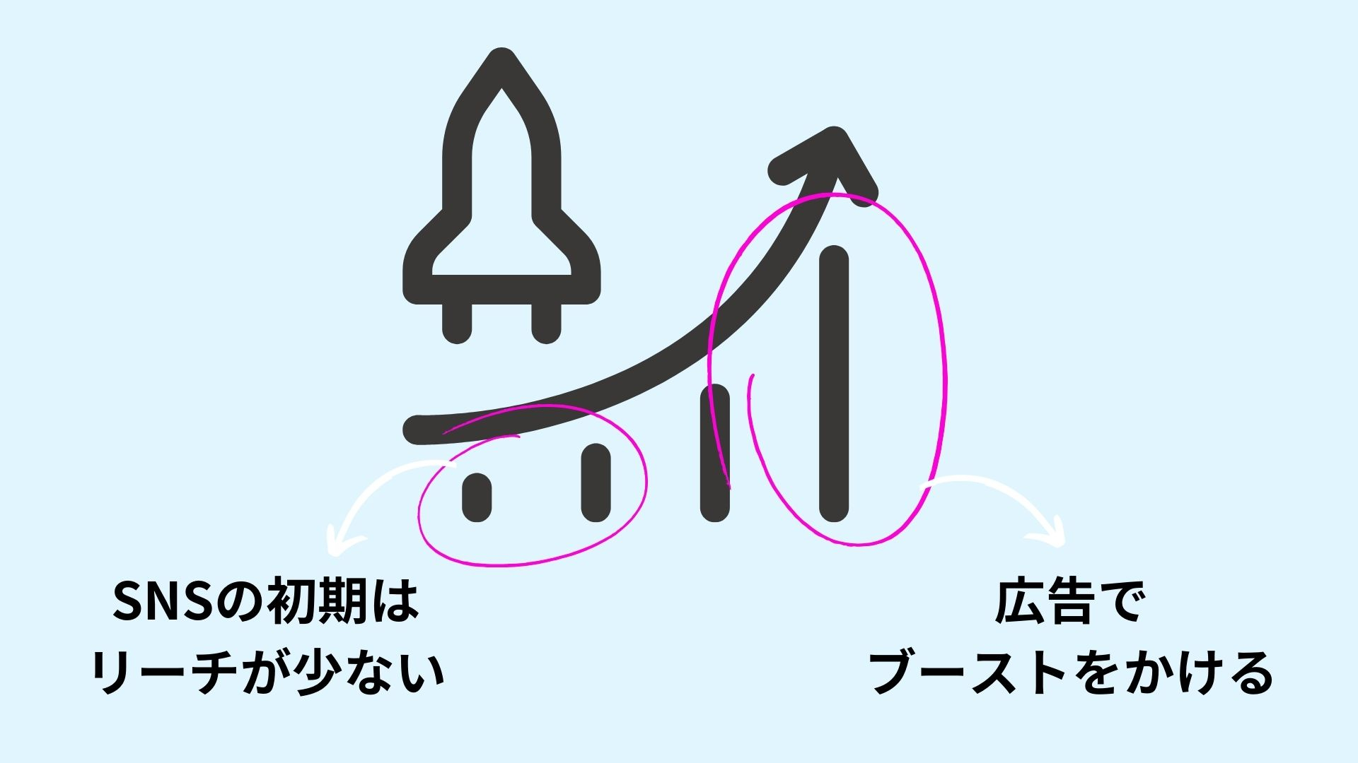 成功する！広告をやる7つのタイミング｜Meta広告 戦略マーケター しぃ～ま｜coconalaブログ