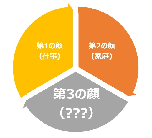 「第3の顔」持っていますか？｜にしおか＠共感×自分軸メンタルコーチ｜coconalaブログ