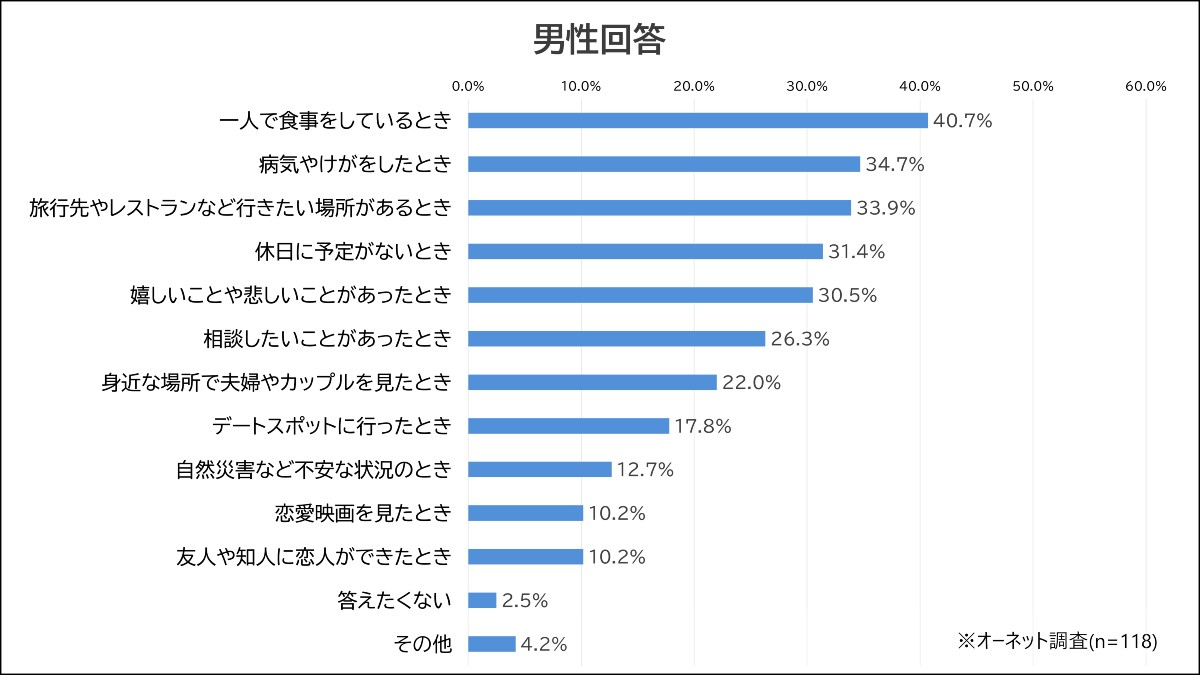 66 「交際相手が欲しいと思うタイミング」｜紫光【SHIKO】遠隔透視鑑定士｜coconalaブログ