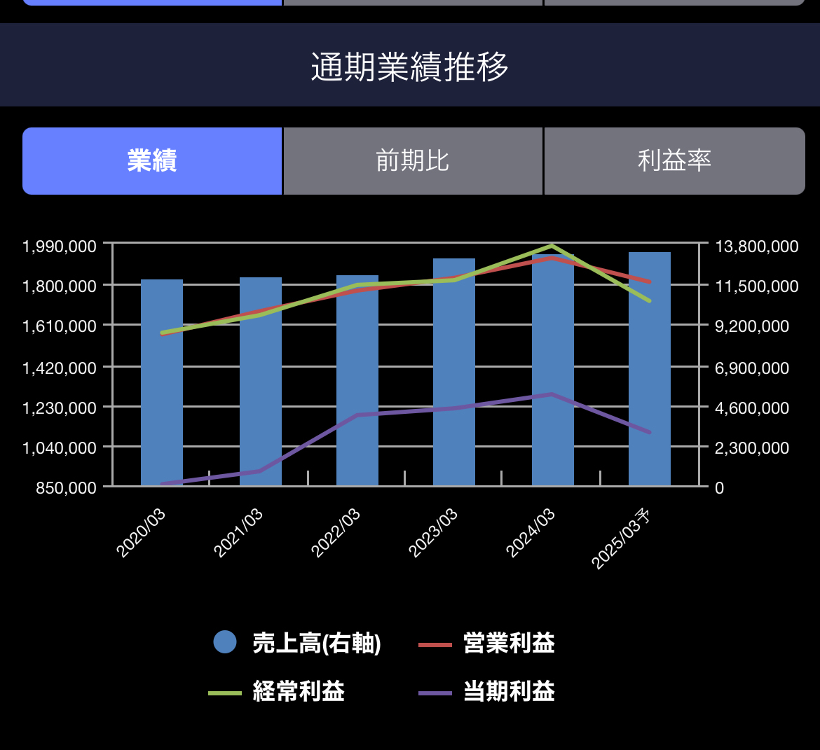 NTTは売りなのか｜もずく＠サイドFIRE作家｜coconalaブログ