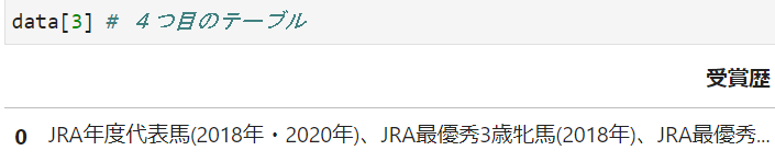netkeibaから馬のプロフィールと過去成績を取得する方法【第3回】pythonスクレイピング｜kj2007ya｜coconalaブログ