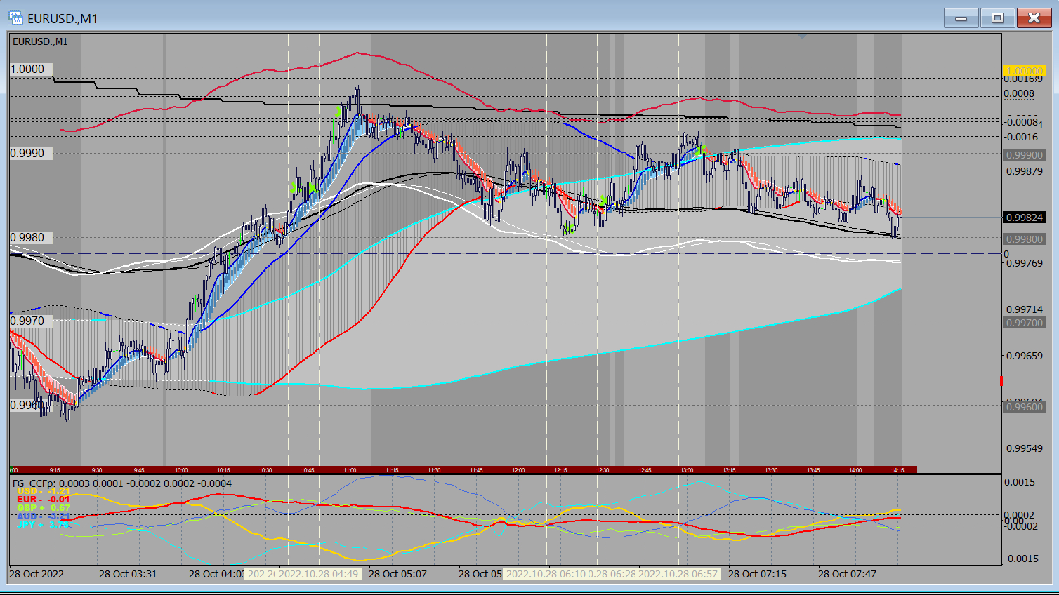 直近…でもないトレードポイント +10.9pips 3勝3敗｜冬二FutureUnderCoverFX｜coconalaブログ