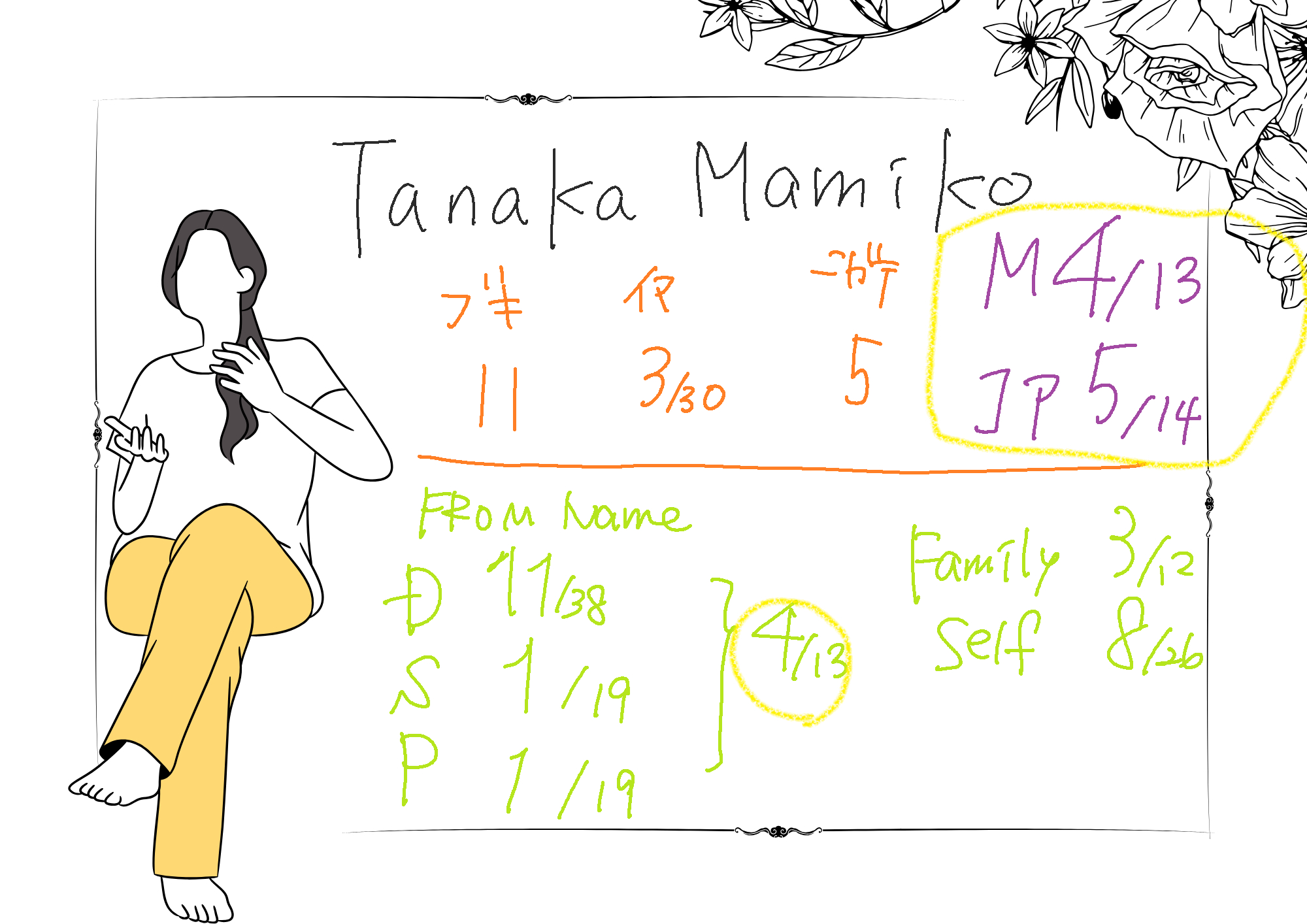【File.2】大谷翔平さんと周りの方達｜手相とタロット KONI｜coconalaブログ
