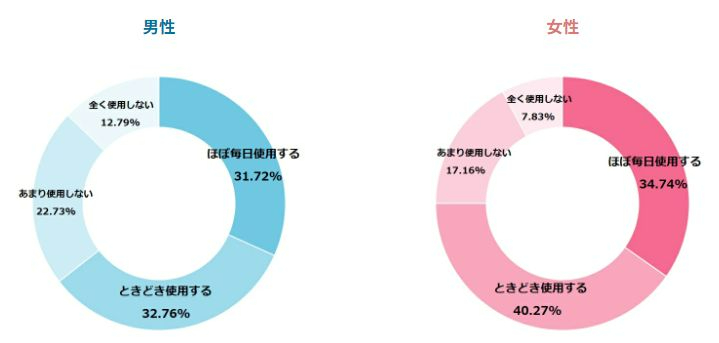 274.お風呂で何してる？｜紫光【SHIKO】遠隔透視鑑定士｜coconalaブログ