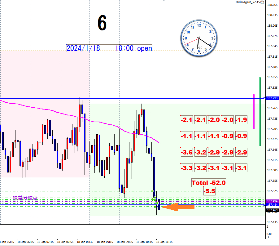 FX 線上の攻防戦＋112pips｜イーグルFX｜coconalaブログ