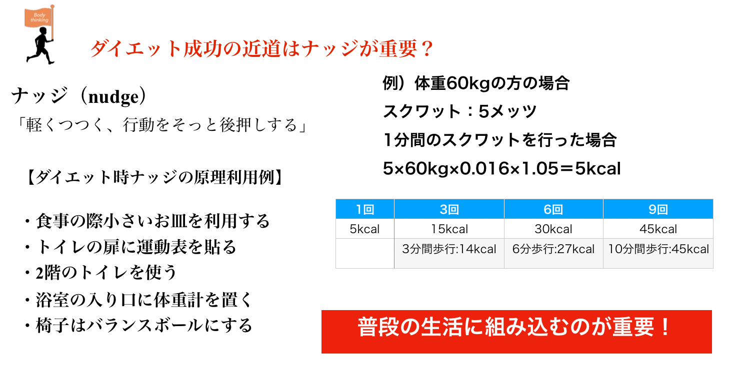 ダイエット成功の近道はナッジが重要？｜藤PT｜coconalaブログ