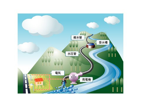 説明図の図示化・イラスト化です。｜アークラアスAQLASS｜coconalaブログ