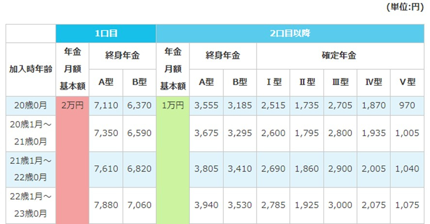 国民年金基金の取説｜元航空自衛官FP｜coconalaブログ