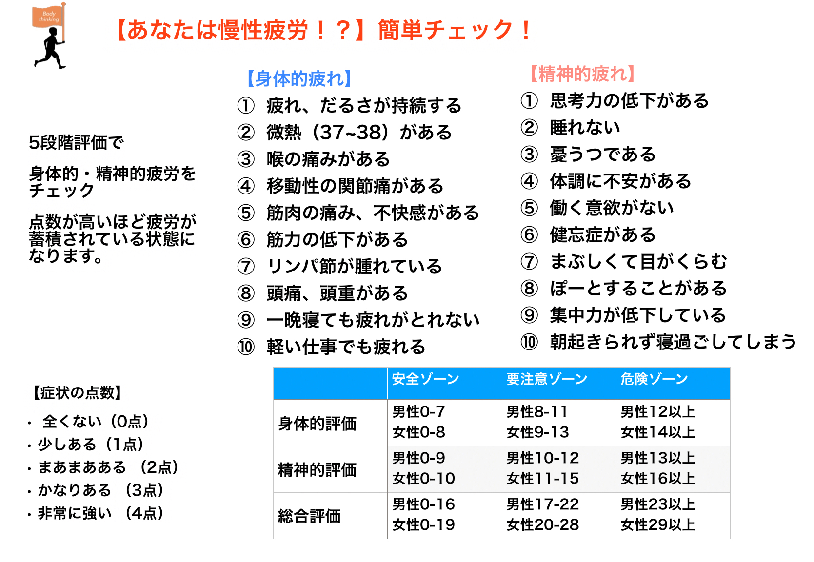 【あなたは慢性疲労！？】簡単チェック！｜藤PT｜coconalaブログ
