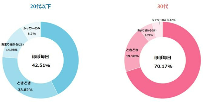 274.お風呂で何してる？｜紫光【SHIKO】遠隔透視鑑定士｜coconalaブログ