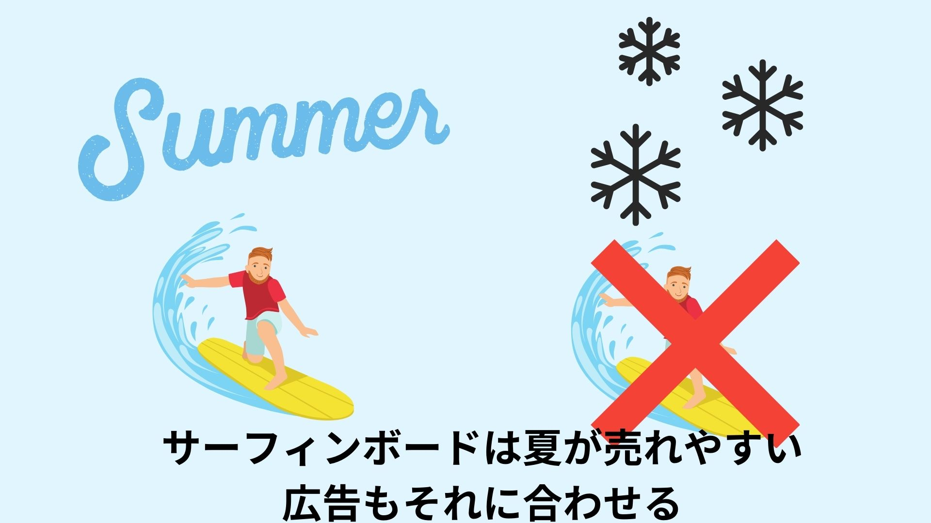 成功する！広告をやる7つのタイミング｜Meta広告 戦略マーケター しぃ～ま｜coconalaブログ