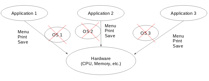 OS｜Hiroshi Iizuka｜coconalaブログ