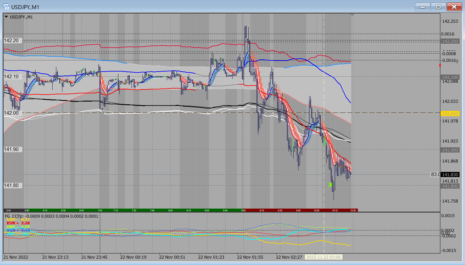 直近のトレードポイント +10.2pips トレード1回｜Under Cover_FX｜coconalaブログ