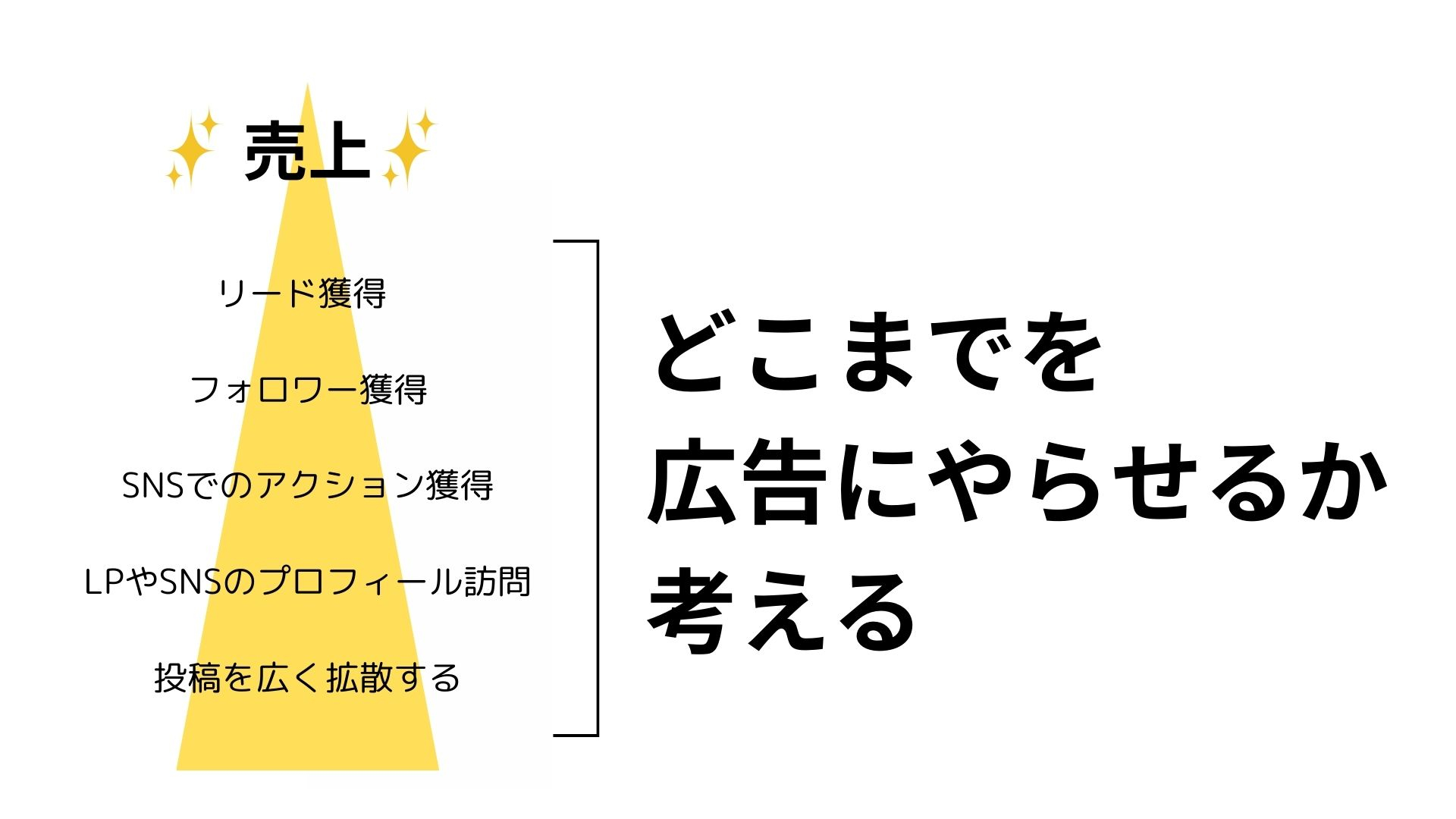 広告を成功させる秘訣 5選｜Meta広告 戦略マーケター しぃ～ま｜coconalaブログ