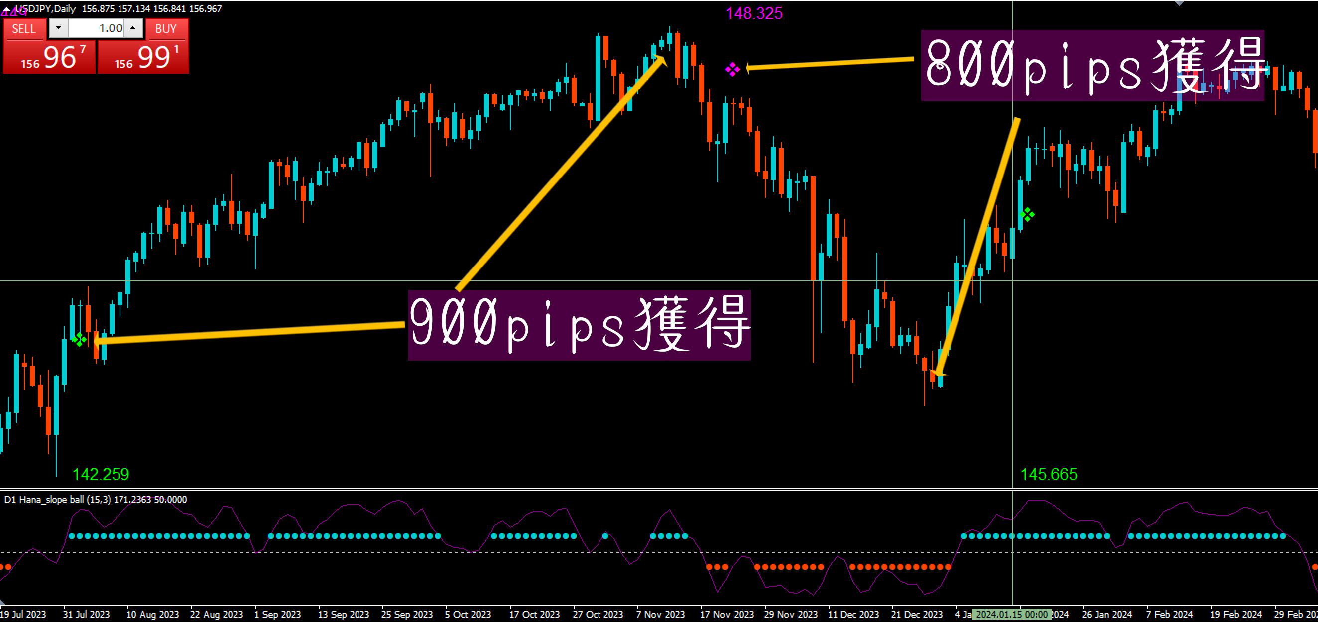 【スイングナビゲーターFX】について｜Hana_aff｜coconalaブログ