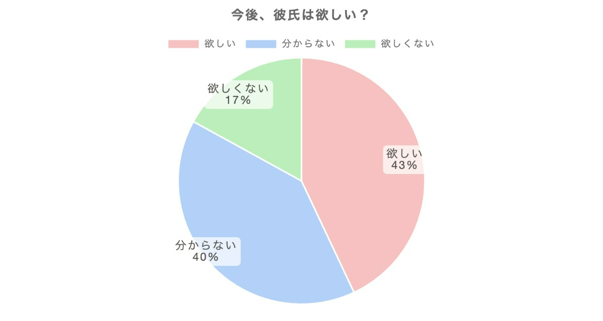 154 「容姿に自信がない」「内気な性格」…｜遠隔透視鑑定師・すずか ｜coconalaブログ
