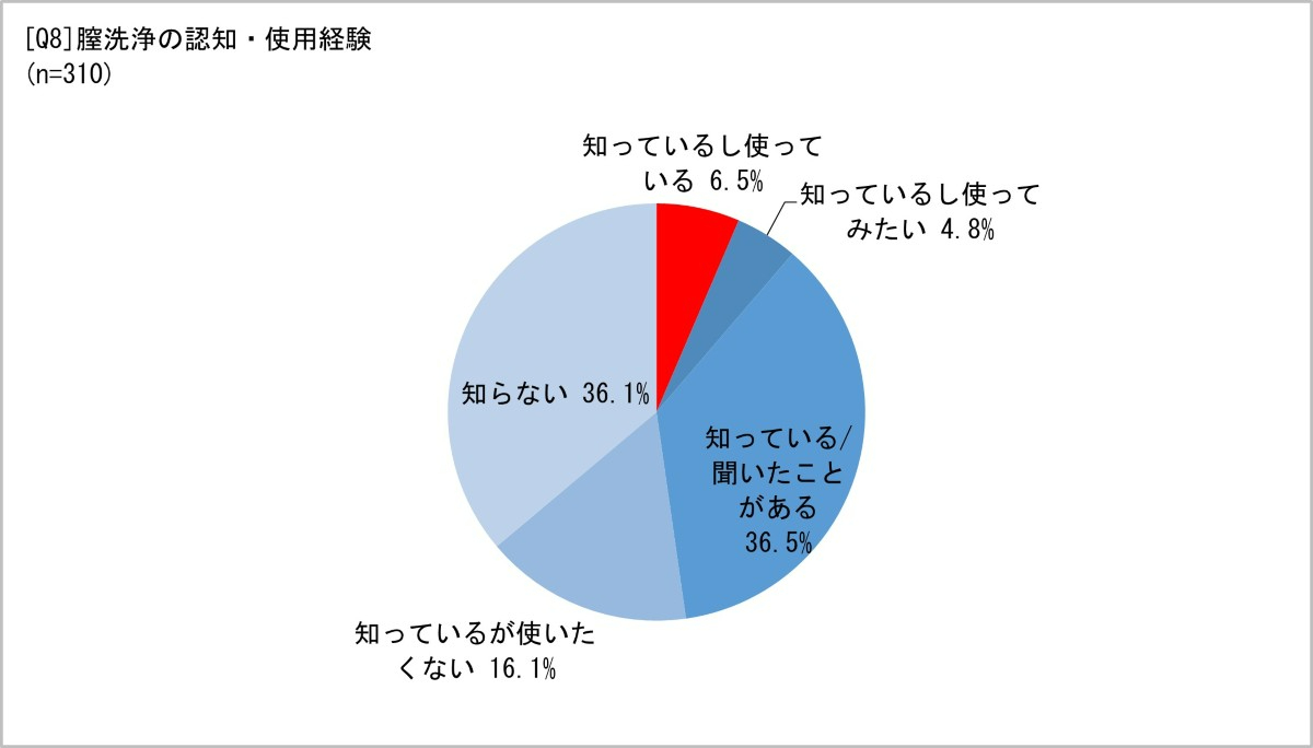 169 女性300人超に聞く「女性特有の悩み」トップは？｜遠隔透視鑑定師・すずか ｜coconalaブログ