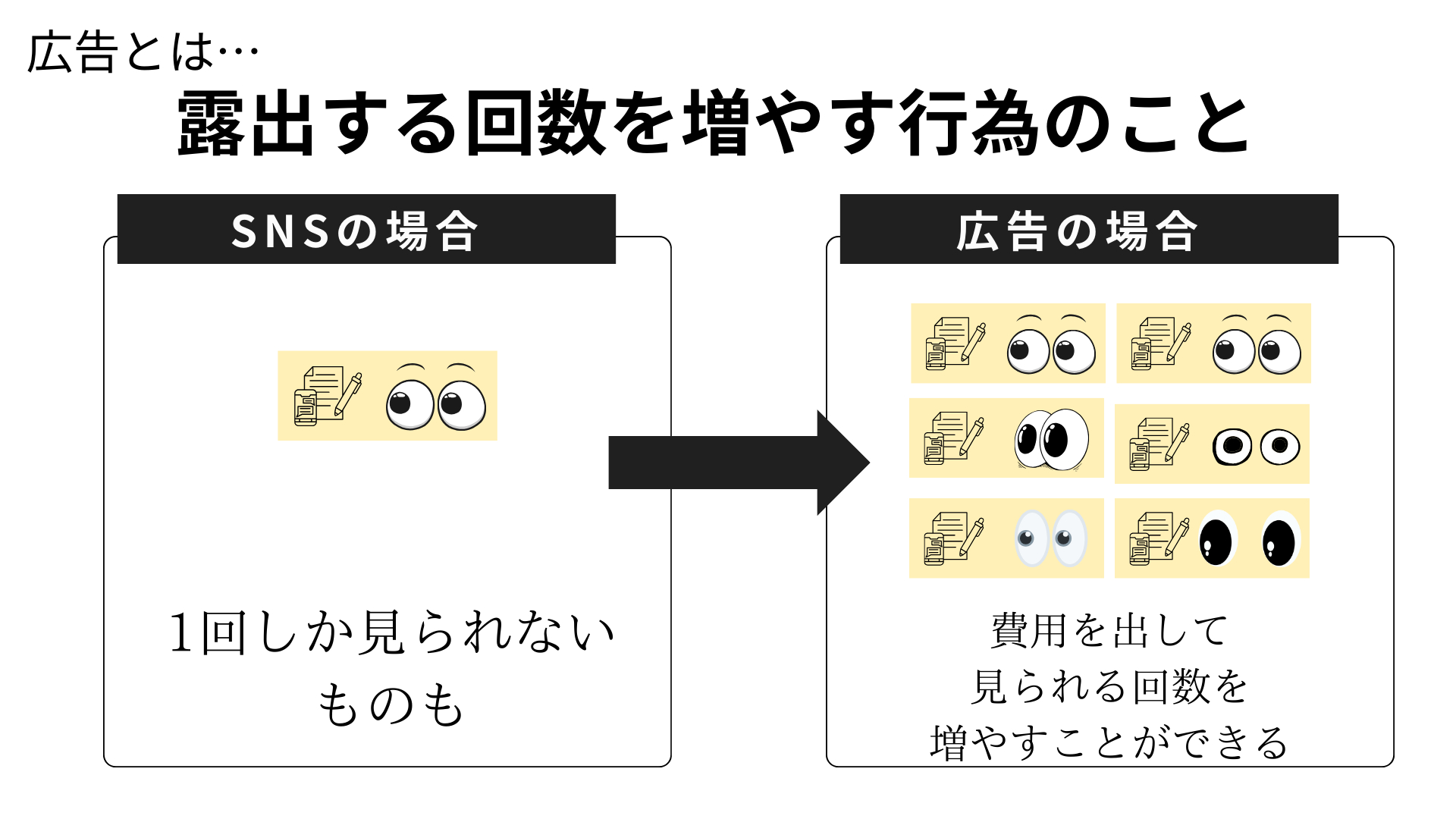 こんな人は広告やったらダメ｜Meta広告 戦略マーケター しぃ～ま｜coconalaブログ