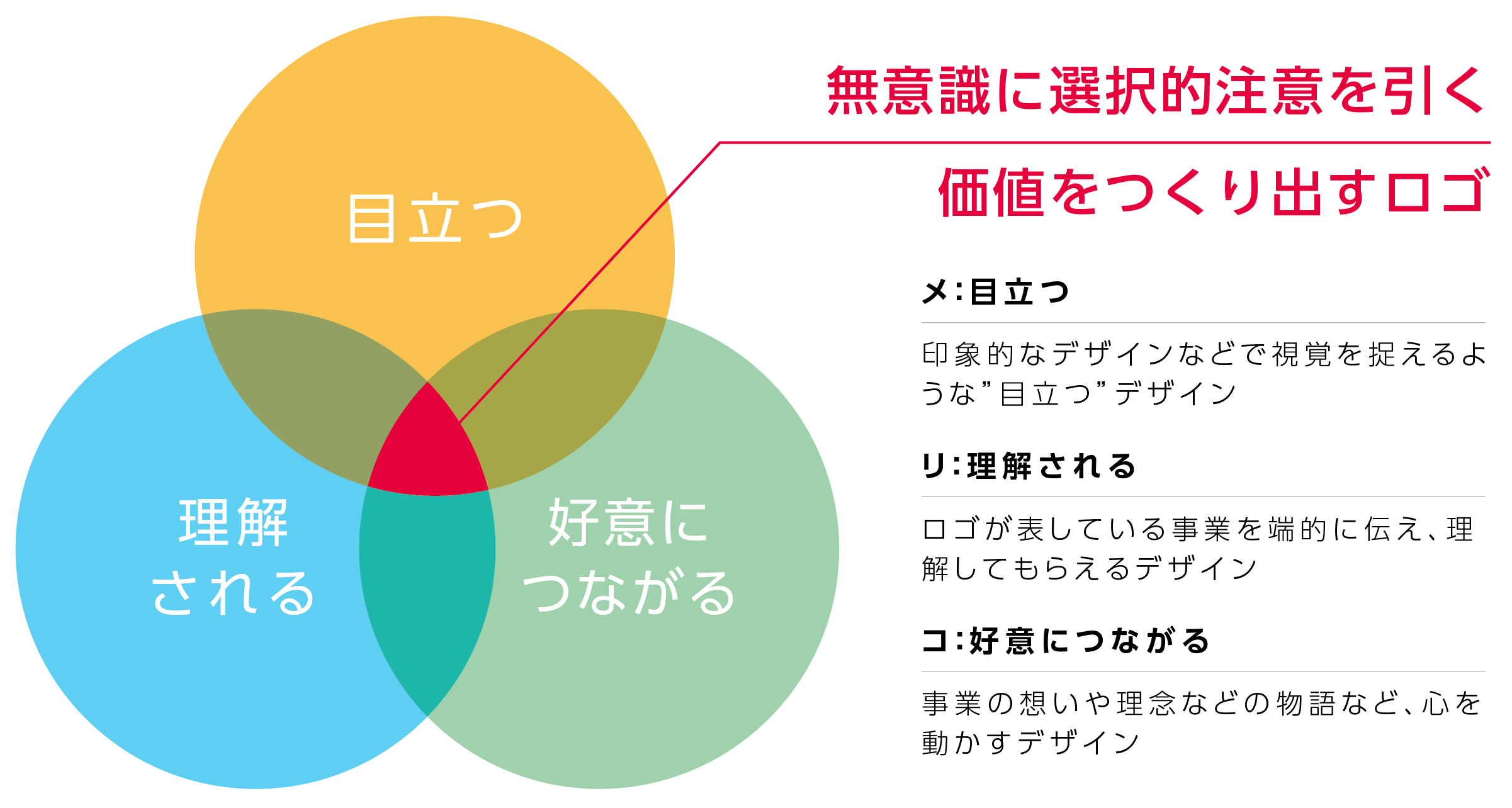 私たちの“ロゴ制作”にかける想いと“メリコ”の法則｜mavshine｜coconalaブログ