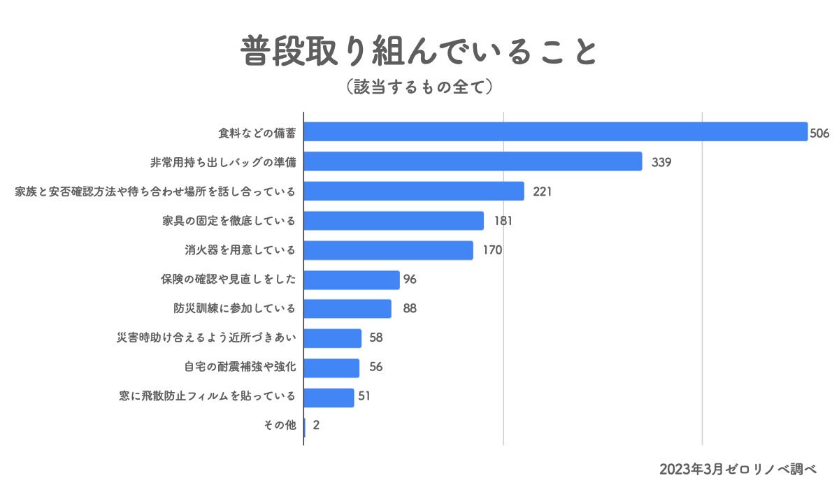 211.災害時に備えて「近所付き合い」をする人も？｜紫光【SHIKO】遠隔透視鑑定士｜coconalaブログ