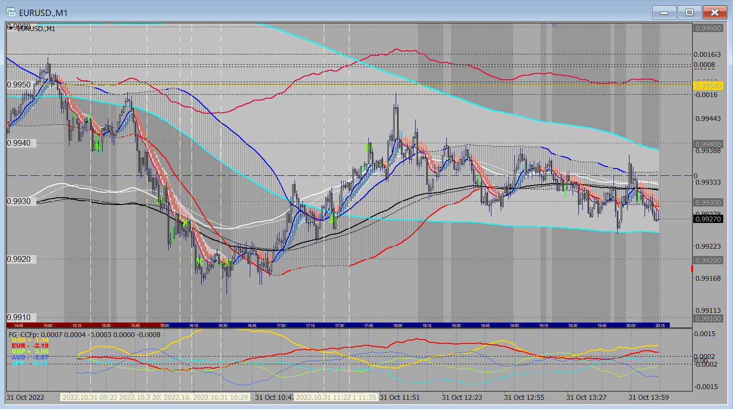 直近のトレードポイント +10.5pips 損切り2回｜トウジFX（1日10pipsのプロ手法）｜coconalaブログ