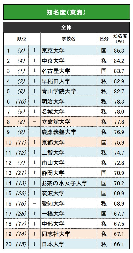No,89 内定解禁日なのに内定がない！｜復縁案内人・すずか ｜coconalaブログ