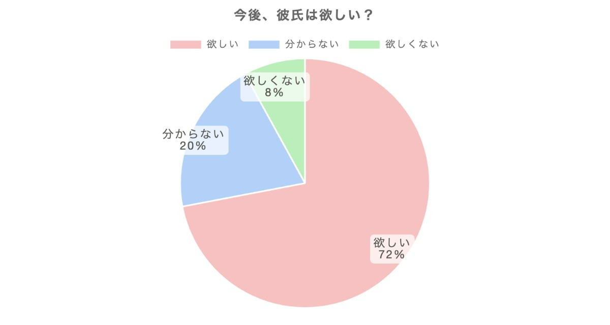 154 「容姿に自信がない」「内気な性格」…｜遠隔透視鑑定師・すずか ｜coconalaブログ