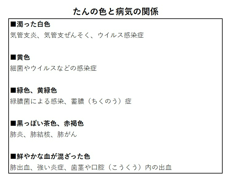 303.“たん”が絡むのはなぜ？色で体の状態が分かる？｜紫光【SHIKO】｜coconalaブログ