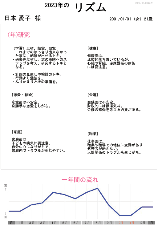 534.空亡（くうぼう）｜遠隔透視鑑定師・すずか ｜coconalaブログ