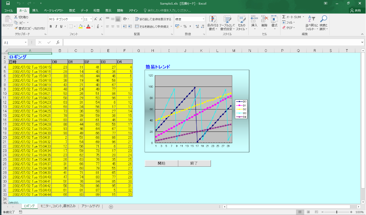 EXCELで三菱PLCと通信します（MX Sheets）｜Gorism｜coconalaブログ