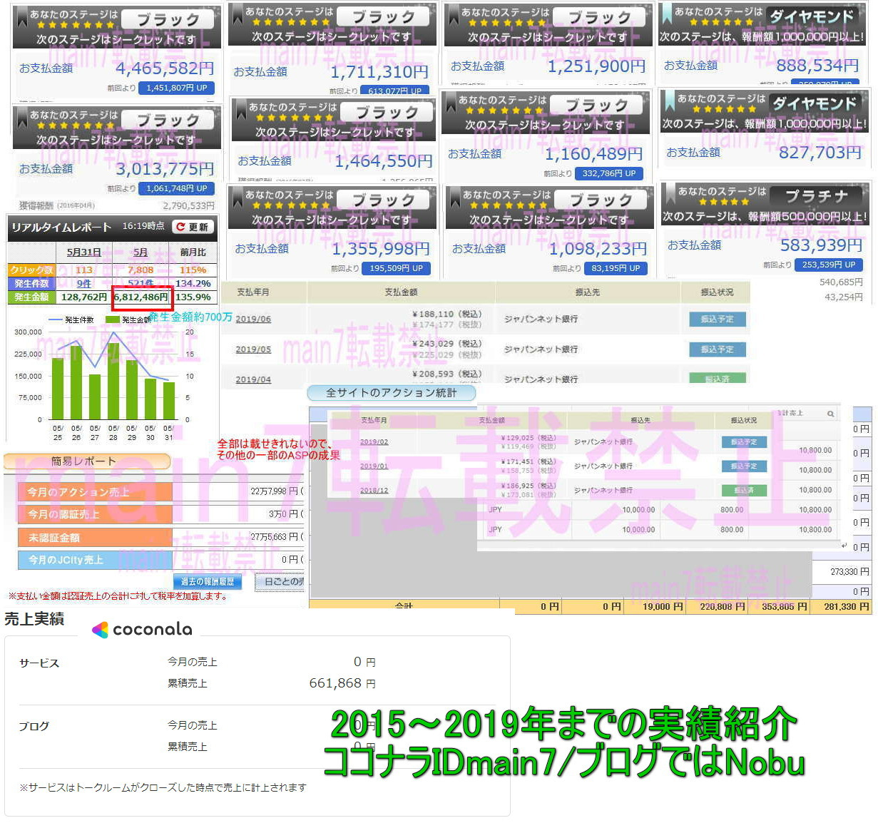 Twitter×自動化は本当に稼げるのか？｜main7｜coconalaブログ
