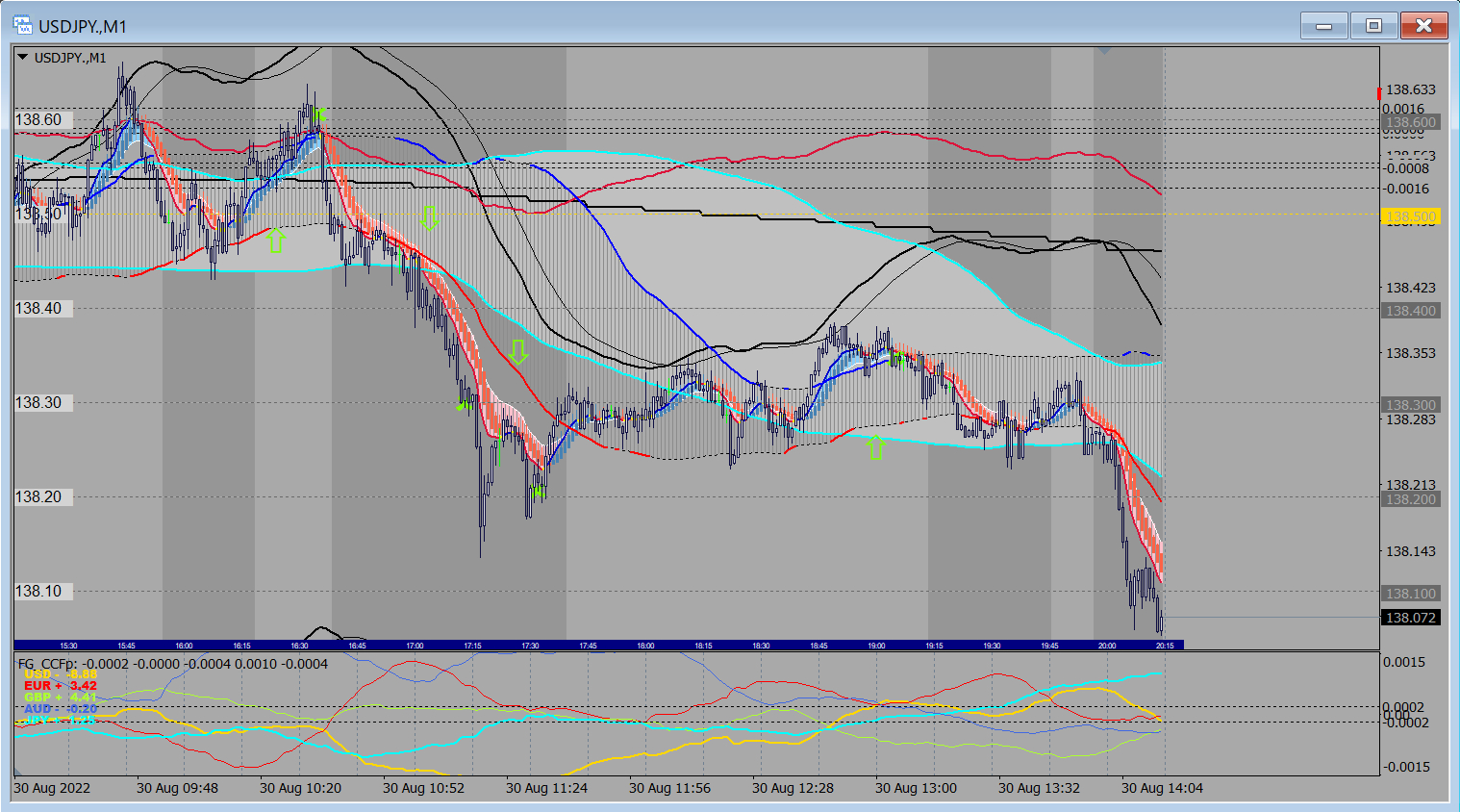 直近のトレードポイント 欧州時間 +15.5pips 損切りと見逃し！｜トウジFX（1日10pipsのプロ手法）｜coconalaブログ