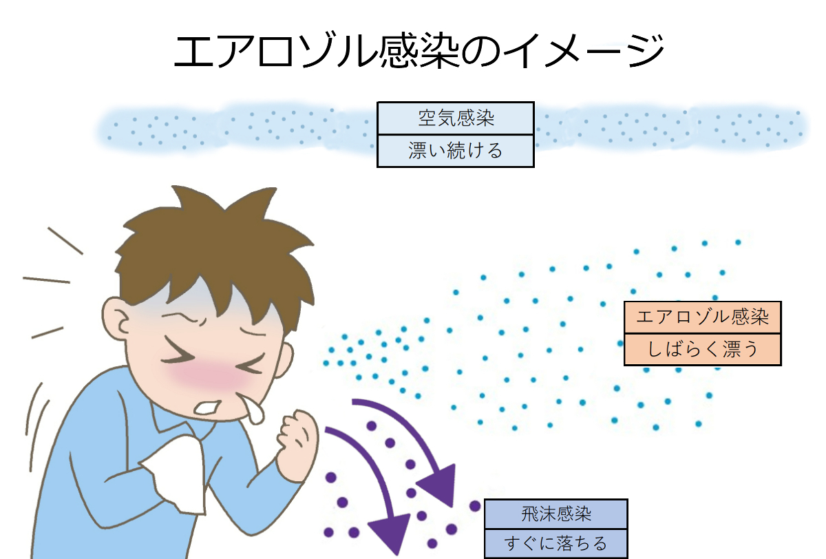No,82 新型コロナ療養期間短縮に懸念の声、感染再拡大につながらないの？｜遠隔透視鑑定師・すずか ｜coconalaブログ
