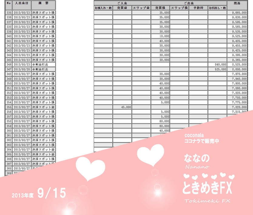 ななのときめきFX 入出金明細目次1. 2013年度｜兼業トレーダーなな｜coconalaブログ