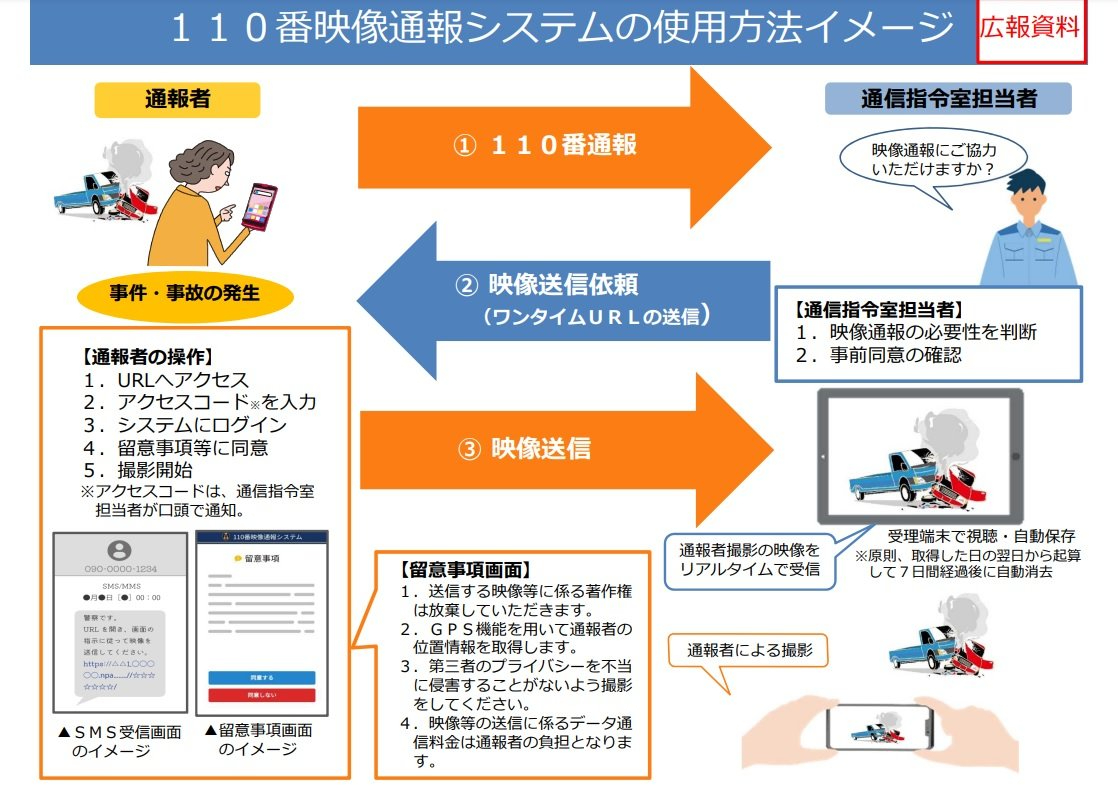 #297 「110番」の通報者がスマートフォンで交通事故などの現場の映像｜RemoteViewer導与 ｜coconalaブログ