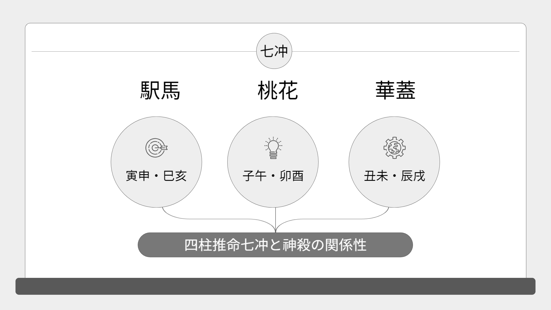 知らないと損する四柱推命「駅馬」の効果的な使い方！｜昭晴 Akiharu｜coconalaブログ