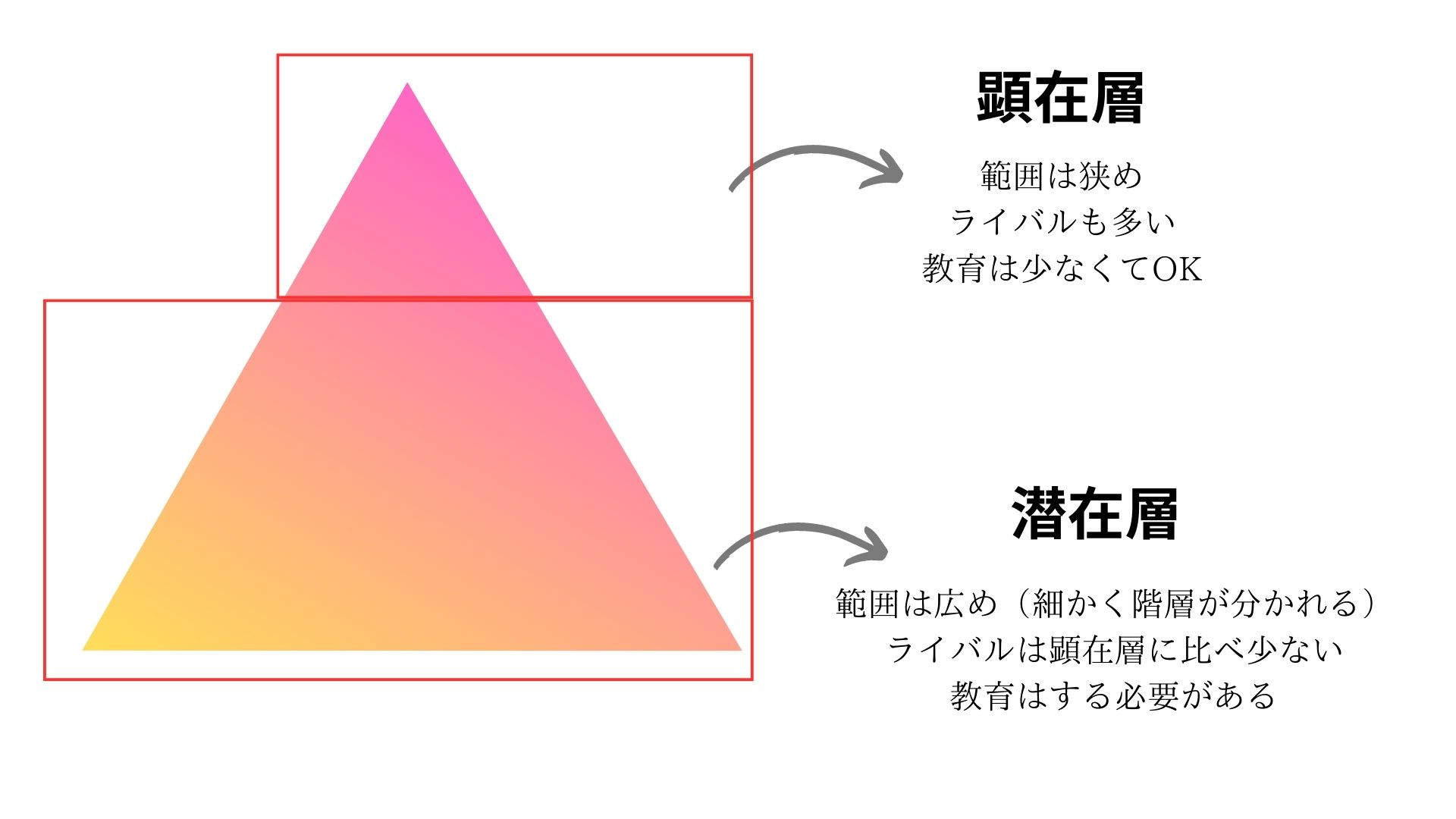 誰も教えてくれない。顧客層で変わるWEB広告の選び方｜Meta広告 戦略マーケター しぃ～ま｜coconalaブログ