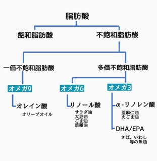 16 サラダ油代わりにオリーブオイルを使うメリットは？｜紫光【SHIKO】遠隔透視鑑定士｜coconalaブログ