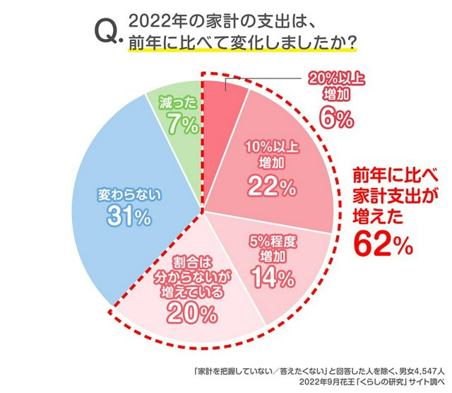 194.物価高でも楽しめる！ 「お金のかからない趣味ランキング」発表｜紫光【SHIKO】｜coconalaブログ