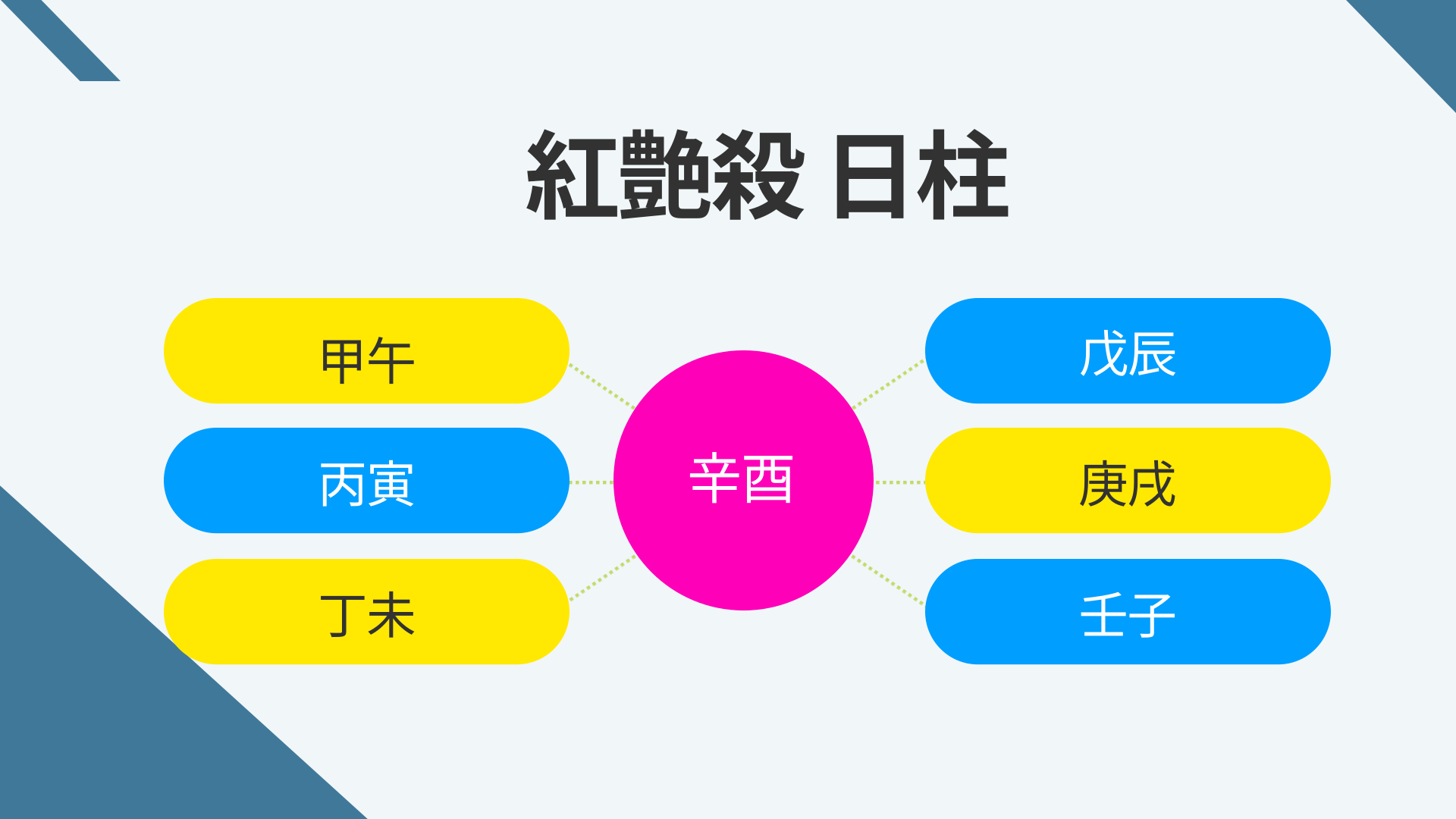 【四柱推命 神殺】セクシュアルな魅力のある紅艶殺のメカニズム｜昭晴 Akiharu｜coconalaブログ