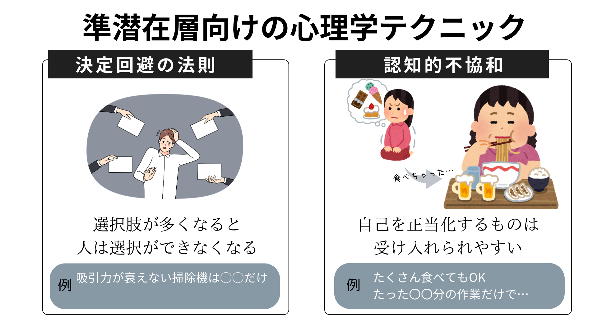 クリックされる広告の心理テクニック｜Meta広告 戦略マーケター しぃ～ま｜coconalaブログ