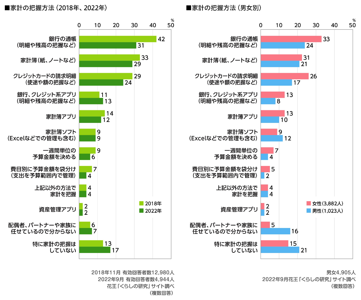 194.物価高でも楽しめる！ 「お金のかからない趣味ランキング」発表｜紫光【SHIKO】｜coconalaブログ