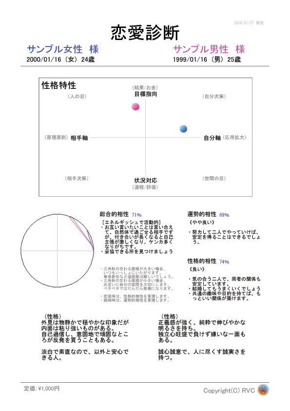 618.占い鑑定、リモート・インフルエンス(遠隔誘導)一覧です。｜遠隔透視鑑定師・すずか ｜coconalaブログ