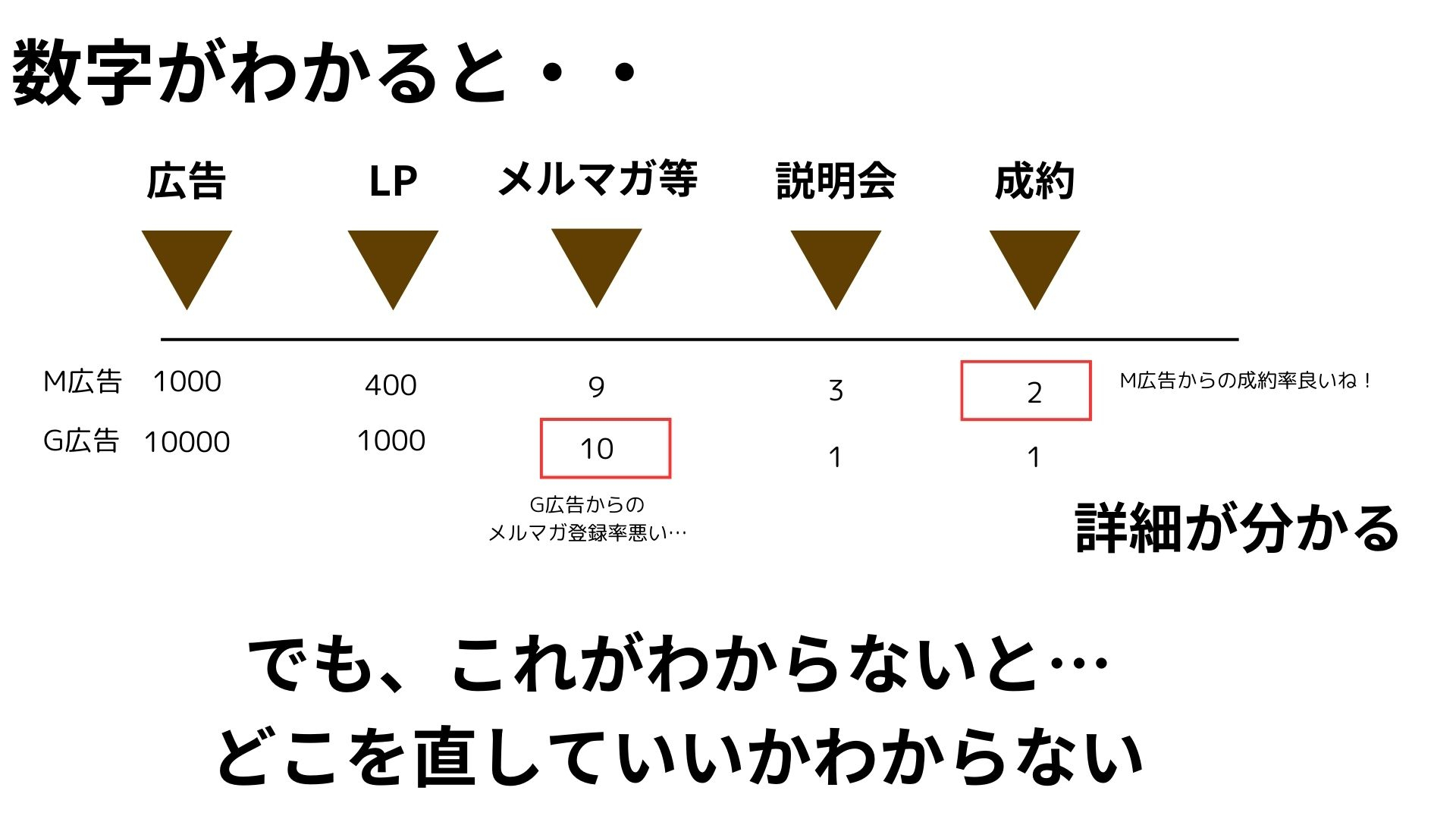 広告を成功させる秘訣 5選｜Meta広告 戦略マーケター しぃ～ま｜coconalaブログ